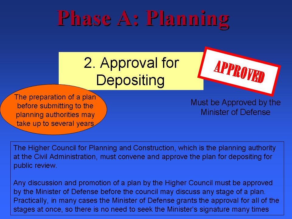 Settlements – Making Sense of the Planning Process - Peace Now