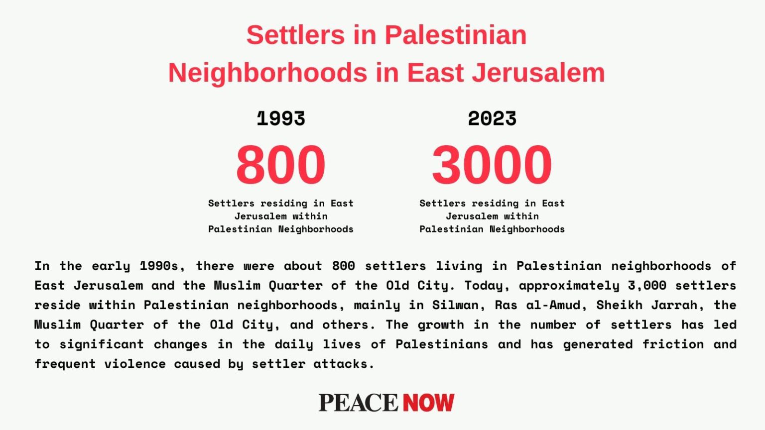 30 Years After Oslo - The data that shows how the settlements ...