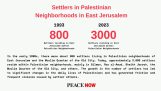 30 Years After Oslo - The data that shows how the settlements ...